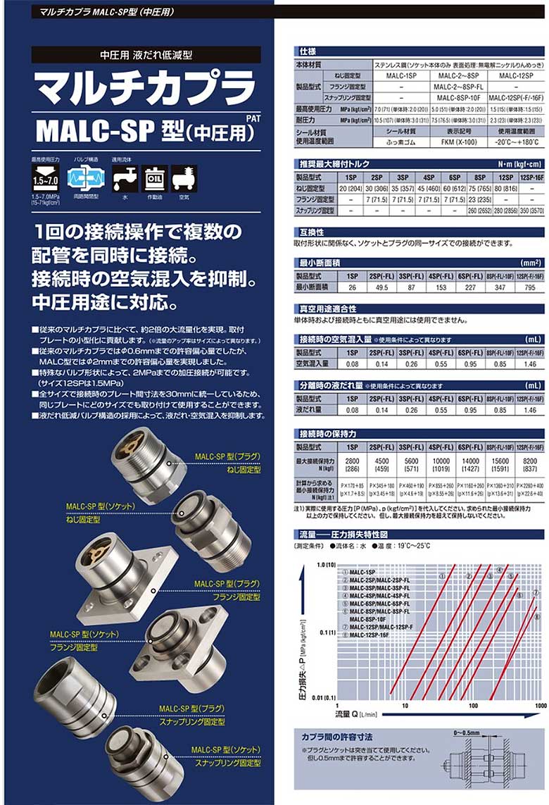 [MALC-SP형(중압용,볼트고정형)/MALC-1S형]