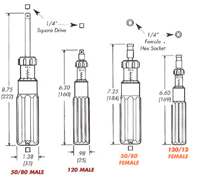 토크월드 [MT series Micro Torque Externally adjustable torque screwdrivers]